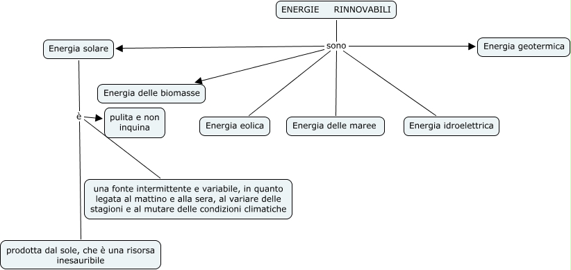 mappa esame tecnica fabio